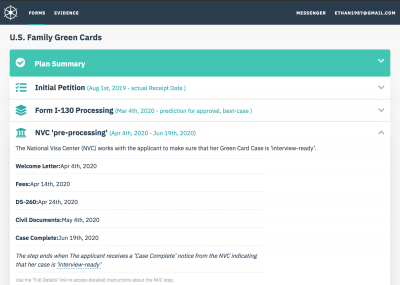 NVC Guide and Timeline for Family Green Cards – Immigration Planner