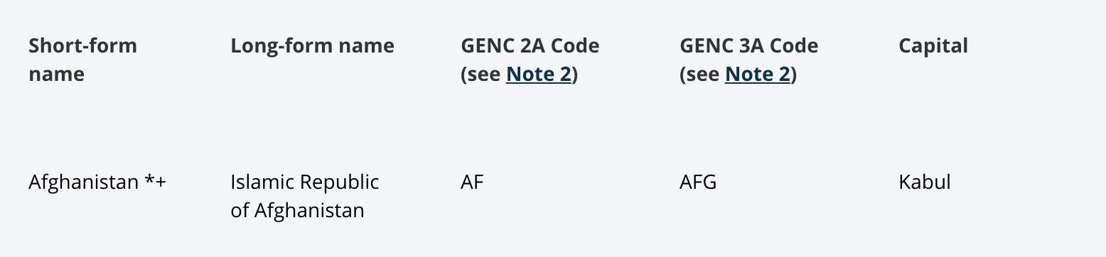 How to File Perfect USCIS Forms for Family Green Cards – Immigration ...