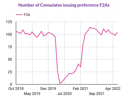 F2A-All Countries: Visa Bulletin Predictions – Immigration Planner