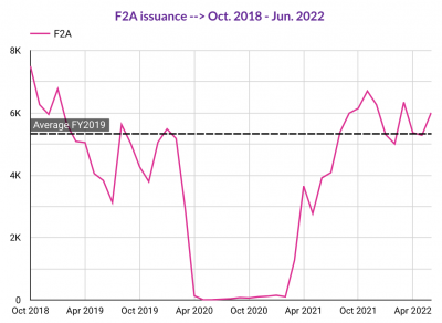F2A-All Countries: Visa Bulletin Predictions – Immigration Planner